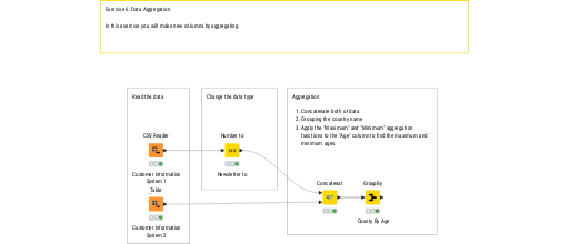 03_Data_Aggregation_Exercise — NodePit